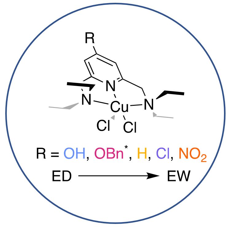 Publications - TCU - Kayla Green Research Laboratories